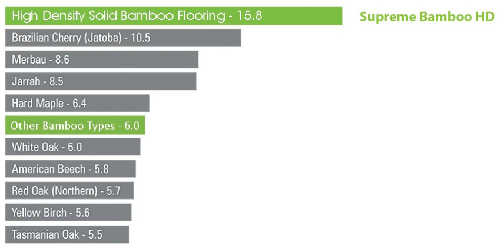 Bamboo Flooring Hardness Scale | Floor Roma
